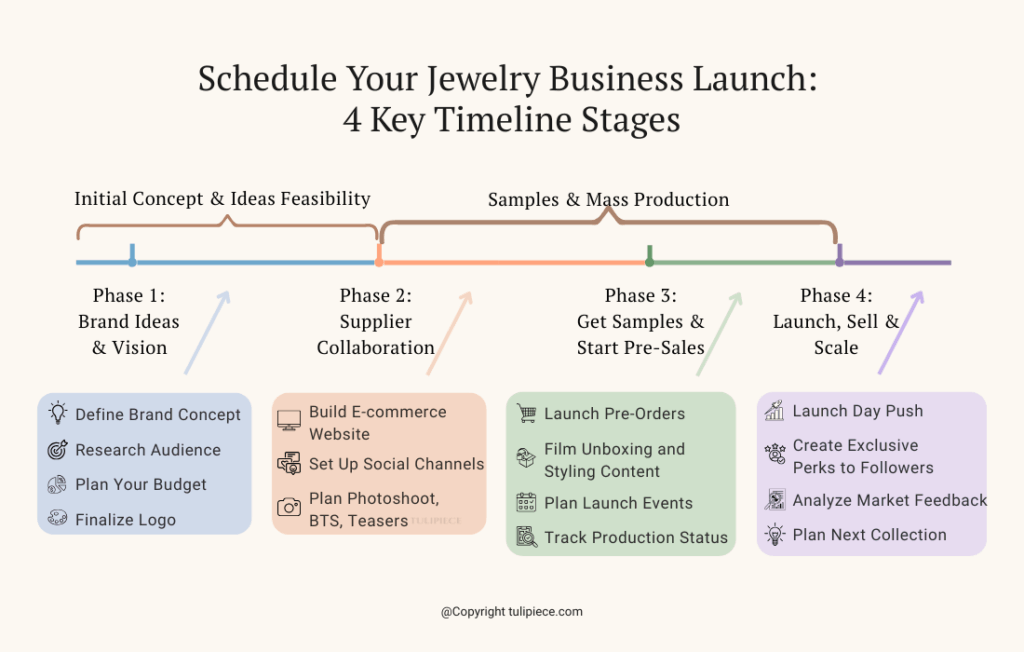 How to Schedule Jewelry Business Timeline Wisely as Influencers